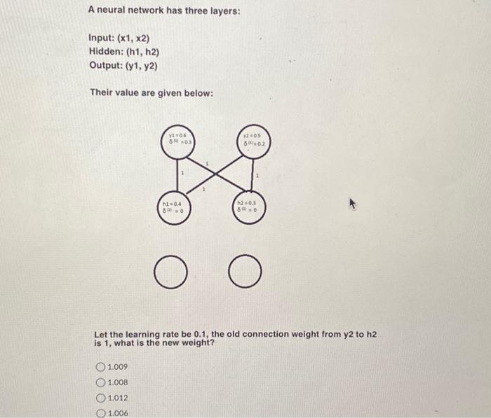 Solved A neural network has three layers: Input: (x1, x2) | Chegg.com