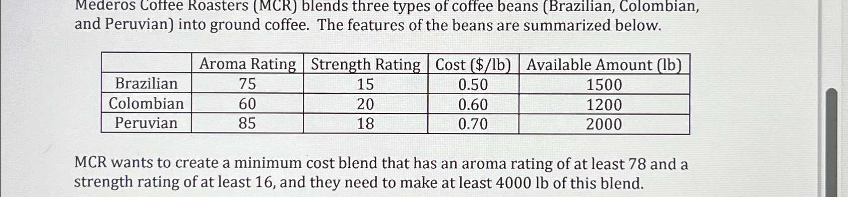 Solved Mederos Cottee Roasters (MCR) ﻿blends three types of | Chegg.com