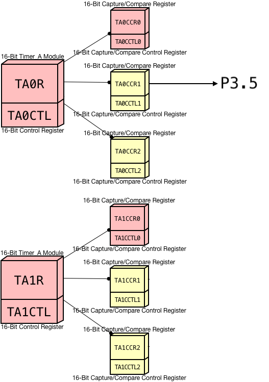 A3: SignalsSchematicRunning ModesMode 0Red LED blinks | Chegg.com
