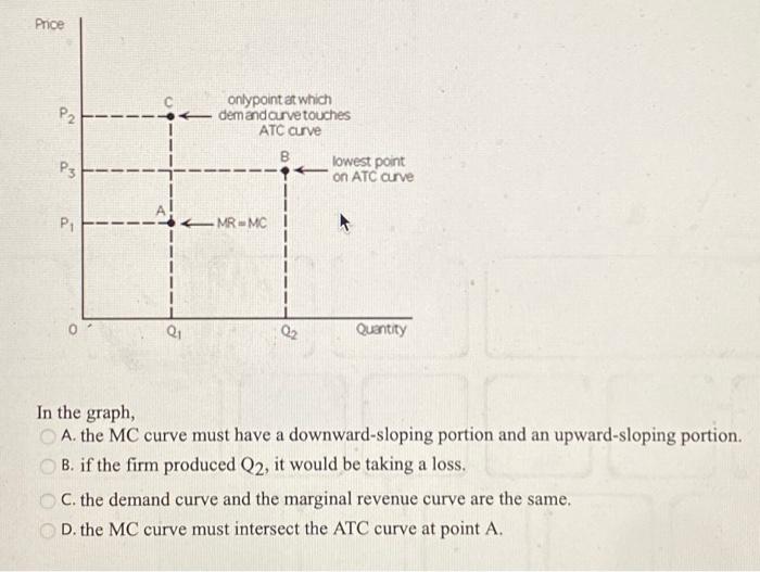 Solved Price No P3 P₁ Q₁ onlypoint at which dem and curve | Chegg.com