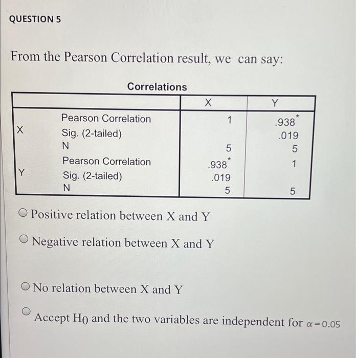 Solved QUESTION 5 From the Pearson Correlation result, we | Chegg.com