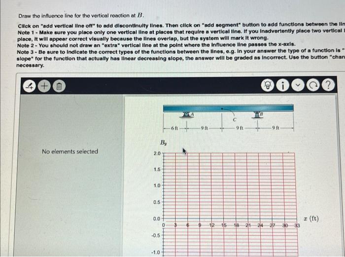 Solved Draw the influence line for the internal momont at C. | Chegg.com