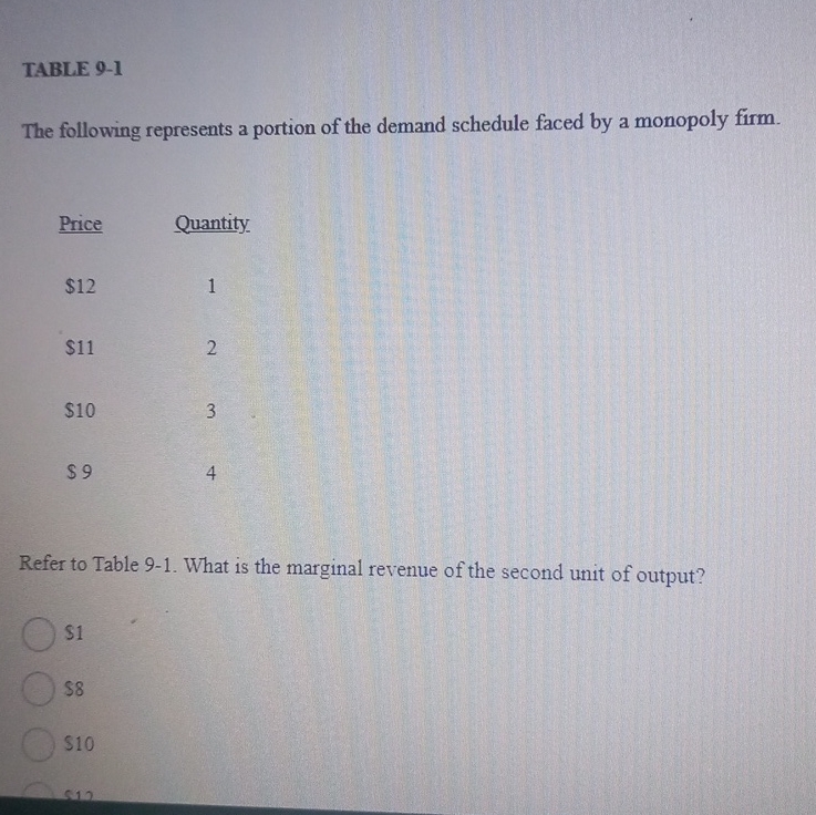 Solved TABLE 9-1The following represents a portion of the | Chegg.com