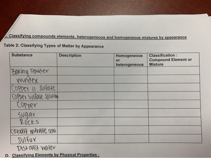 Solved Classifying compounds elements, heterogeneous and | Chegg.com