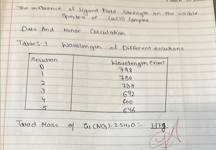 Solved The influence of ligand Field Strength on the visible | Chegg.com
