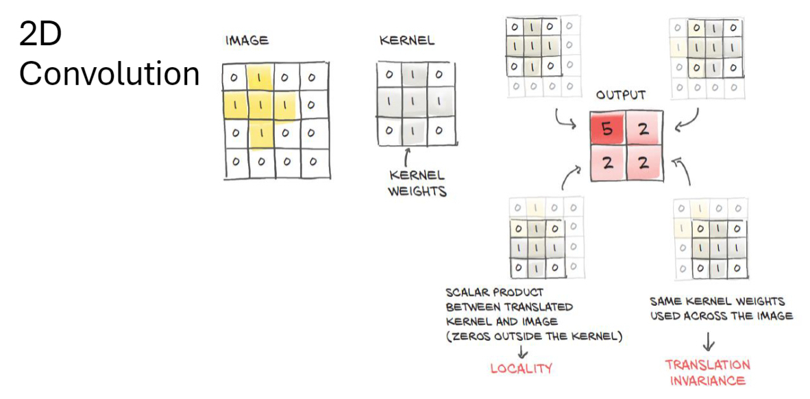 Solved this is the image given in the book. For the 2D | Chegg.com