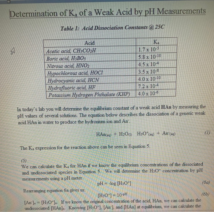Solved Data sheet Table 3 Unknown Code: Molarity of unknown | Chegg.com