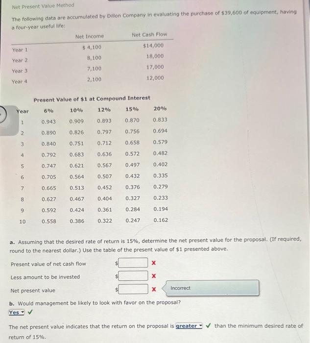 Solved Net Present Value Method The following data are | Chegg.com