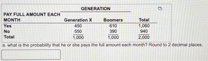 Solved PAY FULL AMOUNT EACH MONTH GENERATION Yes No Total | Chegg.com