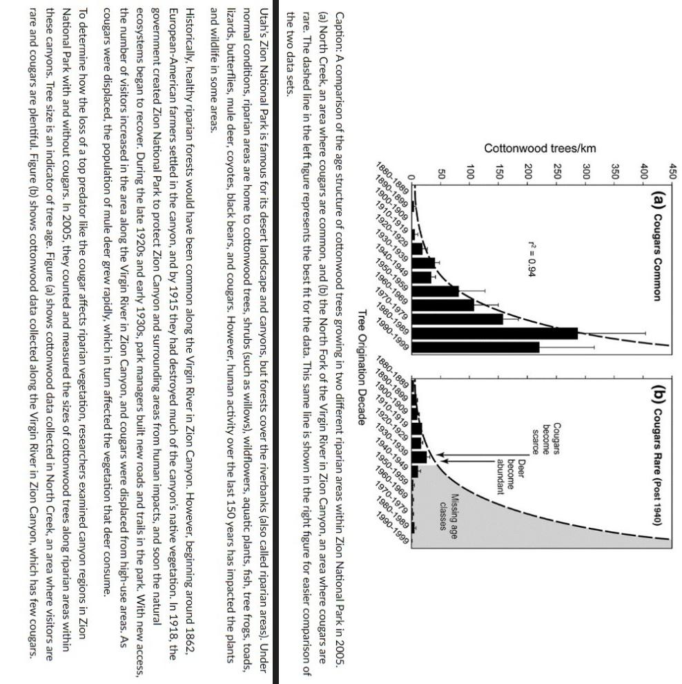 Solved 1. Look at the two graphs. How do they illustrate | Chegg.com