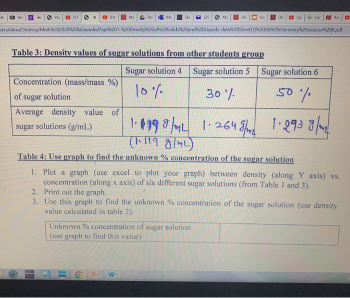 density of sugar solution in kg/m3