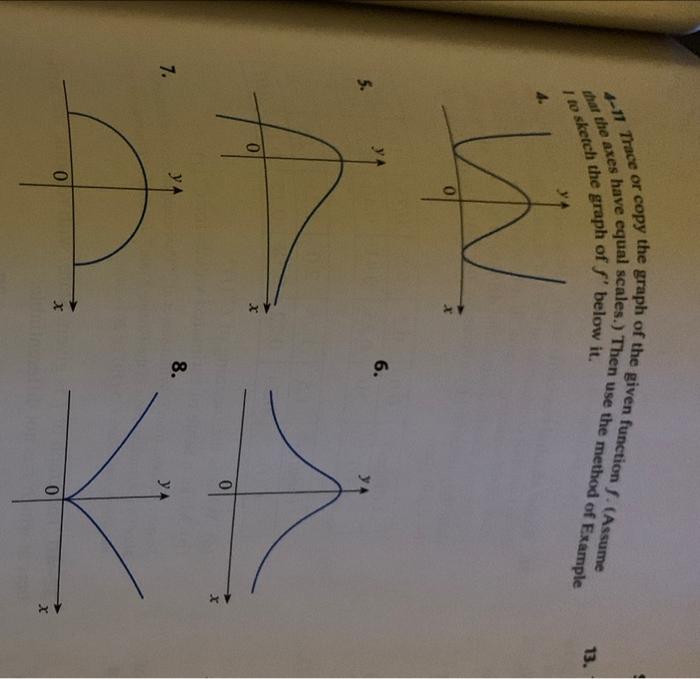 Solved 4.11 thace or copy the graph of the given function f. | Chegg.com