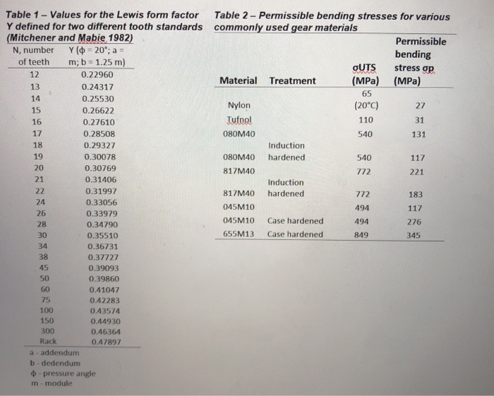 Solved 13. A double reduction gearbox is required to | Chegg.com