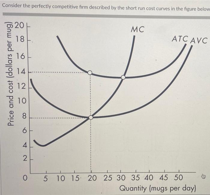 Solved Consider the perfectly competitive firm described by | Chegg.com