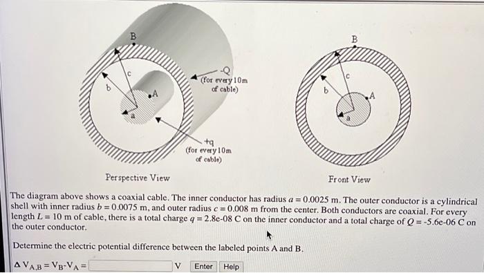 Solved The diagram above shows a coaxial cable. The inner | Chegg.com