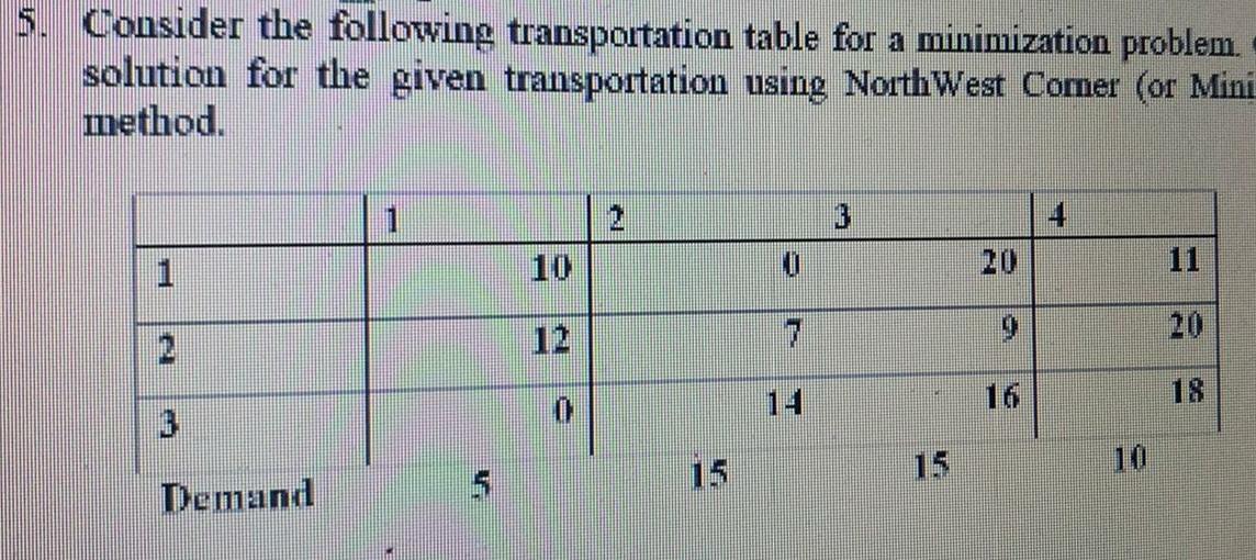 Solved s. Consider the following transportation table for a | Chegg.com