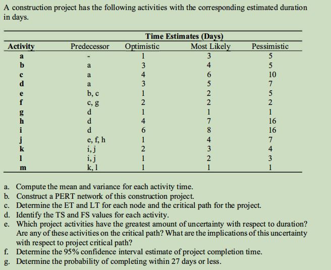A construction project has the following activities | Chegg.com