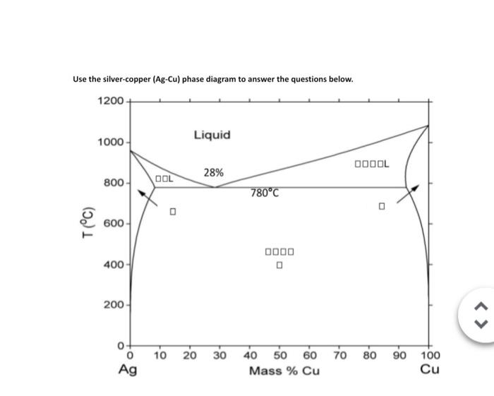 Solved Use the silver-copper (Ag-Cu) phase diagram to answer | Chegg.com