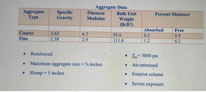 Solved what is the calculation for the adjustment of | Chegg.com