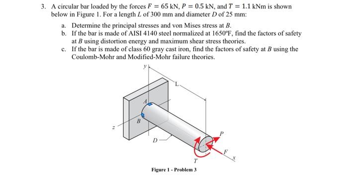 Solved A circular bar loaded by the forces F=65kN,P=0.5kN, | Chegg.com
