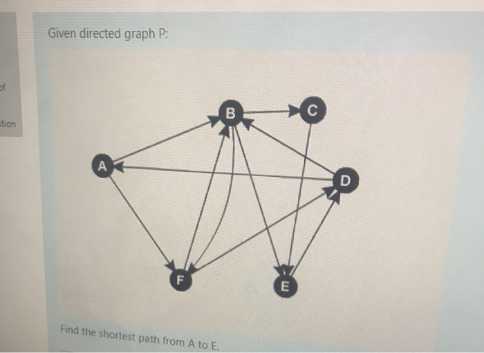 Solved Given directed graph P: of B с stion A D F E Find the | Chegg.com