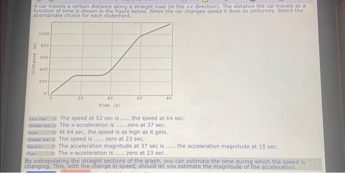 Solved A car travels a certain distance along a straight | Chegg.com