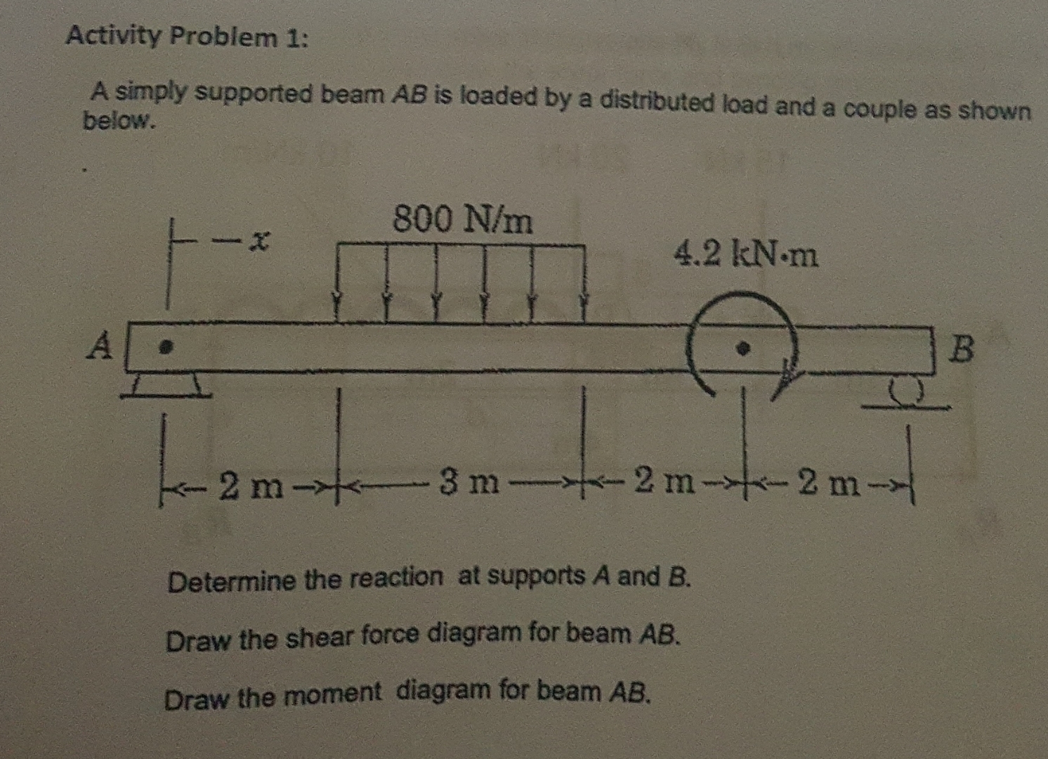 Solved Activity Problem 1:A simply supported beam AB ﻿is | Chegg.com