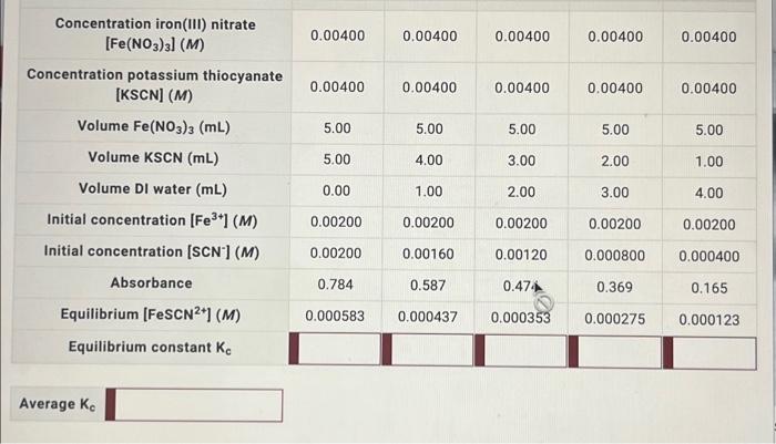 Solved Concentration iron(III) nitrate [Fe(NO3)3] (M) | Chegg.com