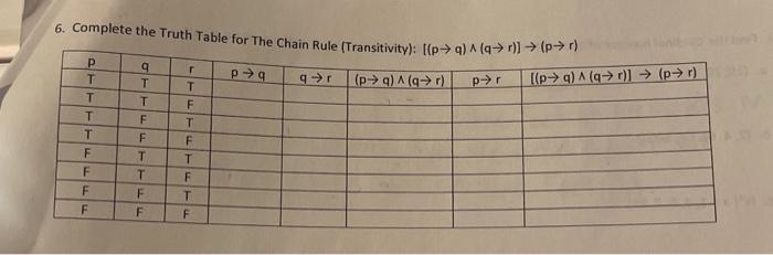 Solved 5. Complete the Truth Table to confirm the Law of | Chegg.com
