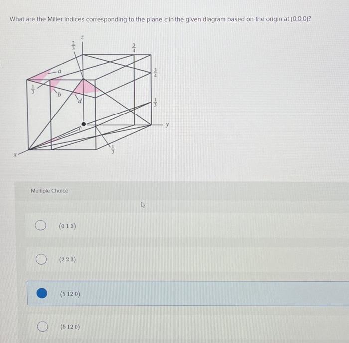 Solved What are the Miller indices corresponding to the | Chegg.com