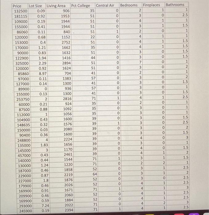 Solved The data attached (Data- Ch 14 DFxIsx) provides | Chegg.com