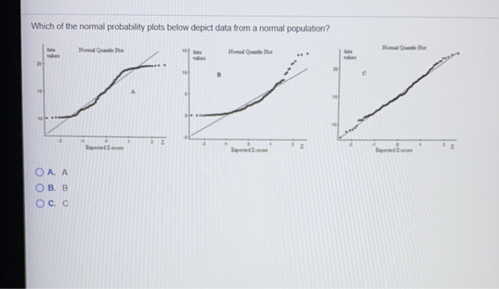 Solved Which of the normal probability plots below depict | Chegg.com
