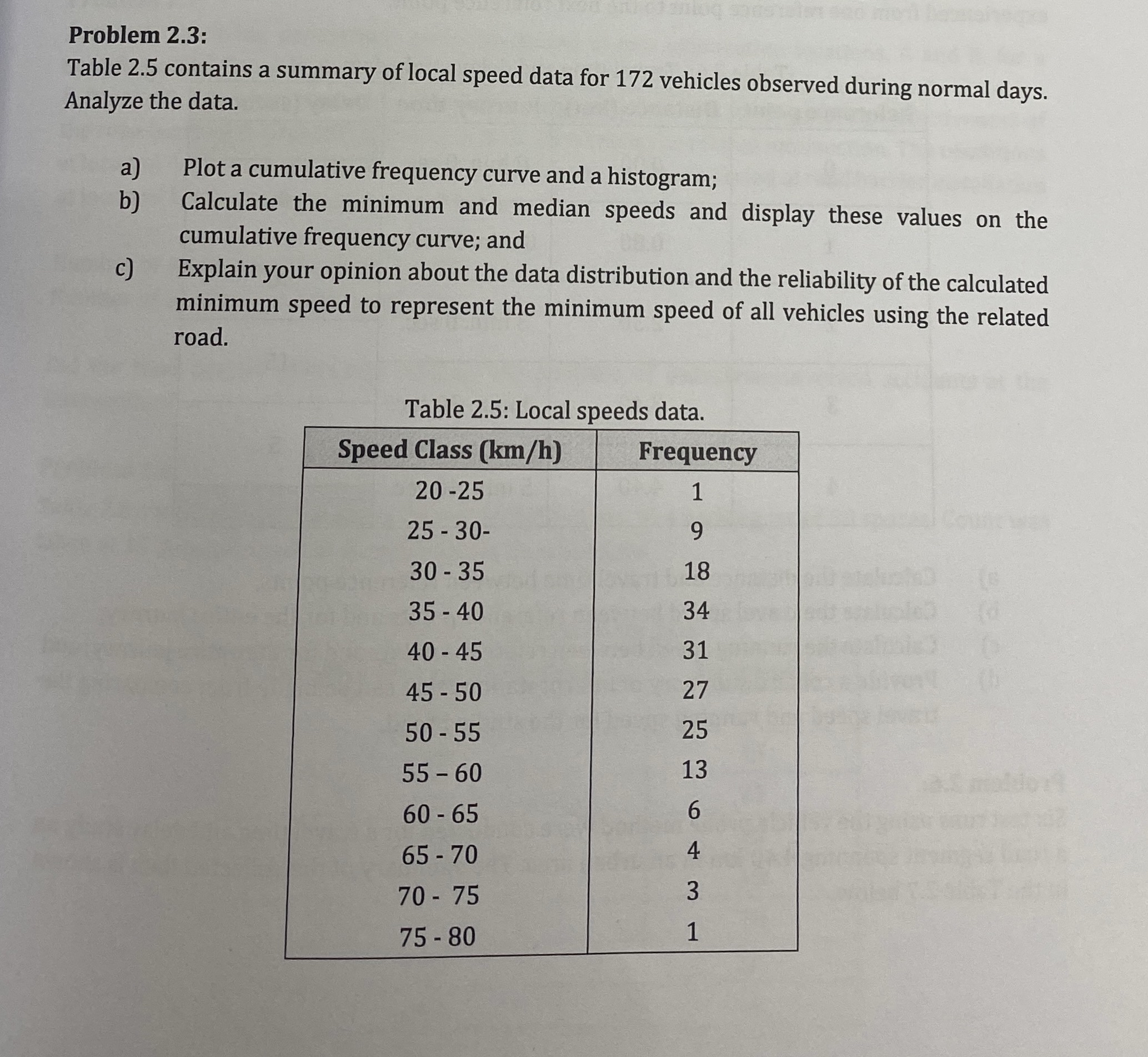 Solved Problem 2.3:Table 2.5 ﻿contains a summary of local | Chegg.com