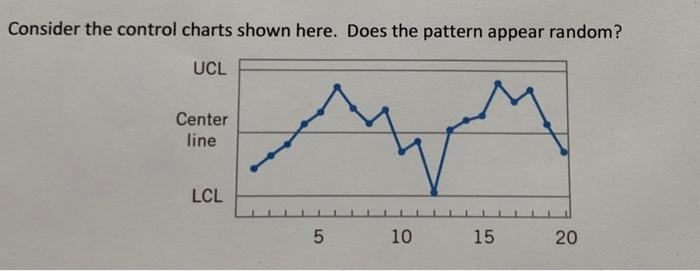 Solved Consider the control charts shown here. Does the | Chegg.com