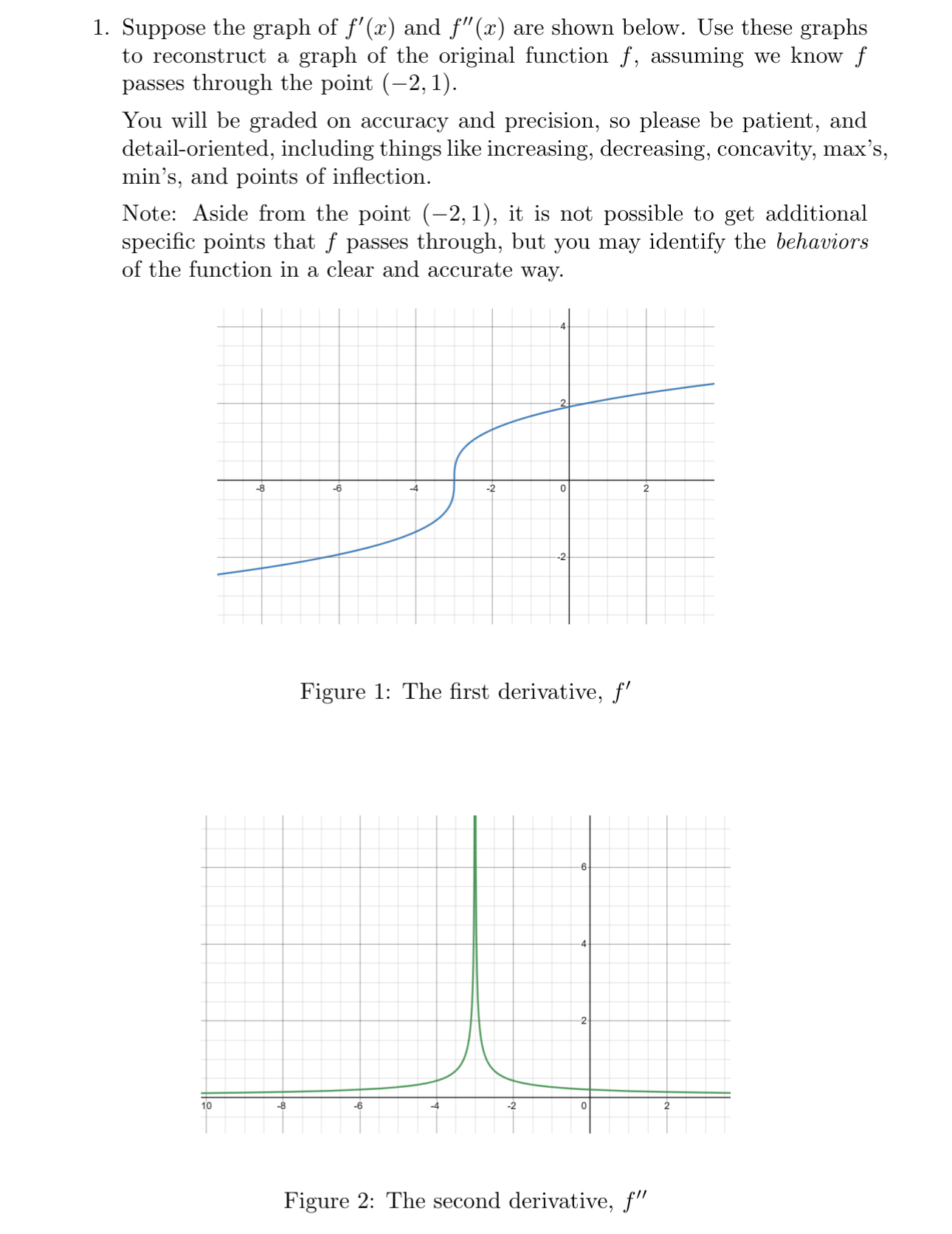 Solved Suppose the graph of f'(x) ﻿and f''(x) ﻿are shown | Chegg.com