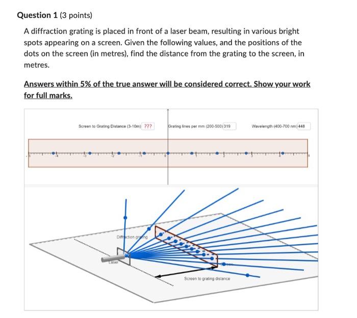Solved Question 1 (3 points) A diffraction grating is placed | Chegg.com