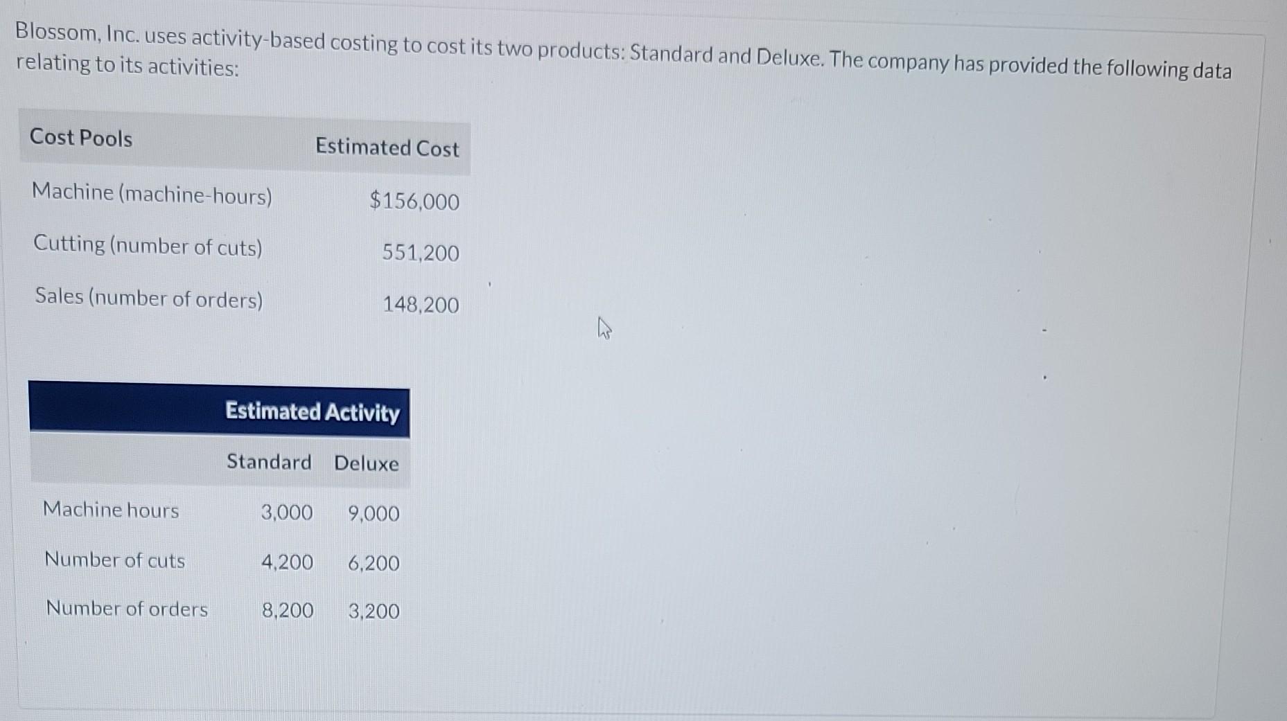 Solved Blossom, Inc. uses activity-based costing to cost its | Chegg.com
