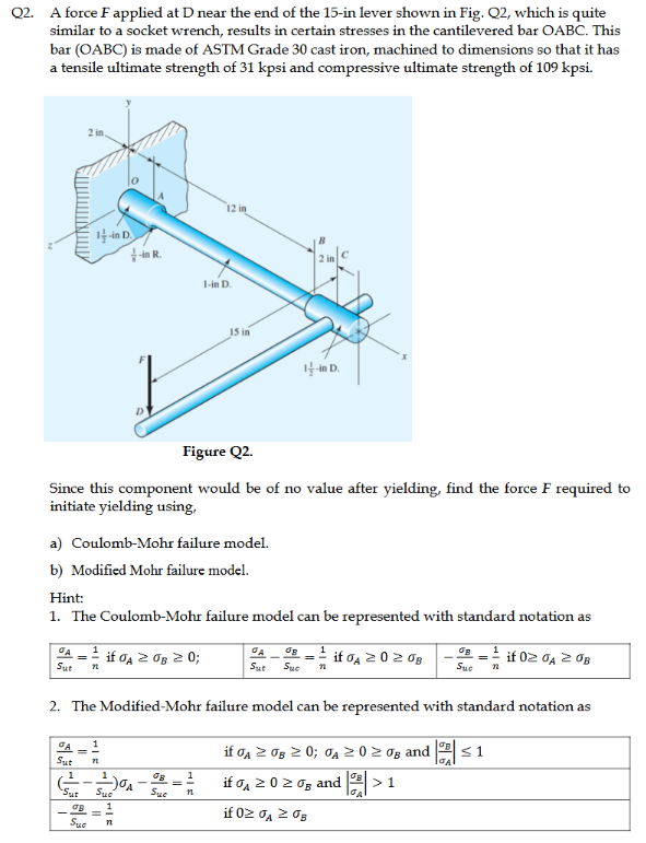 Solved Q2. ﻿A force \( ﻿F \) ﻿applied at \( ﻿D \) ﻿near the | Chegg.com
