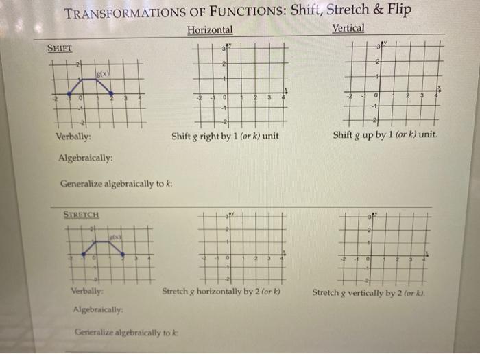 Solved TRANSFORMATIONS OF FUNCTIONS: Shift, Stretch & Flip | Chegg.com