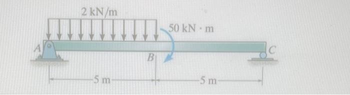 [Solved]: Show FBD and equilibrium equations for reactions.S