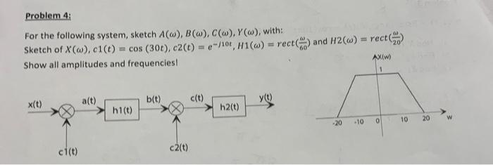 Solved Problem 4: For the following system, sketch | Chegg.com