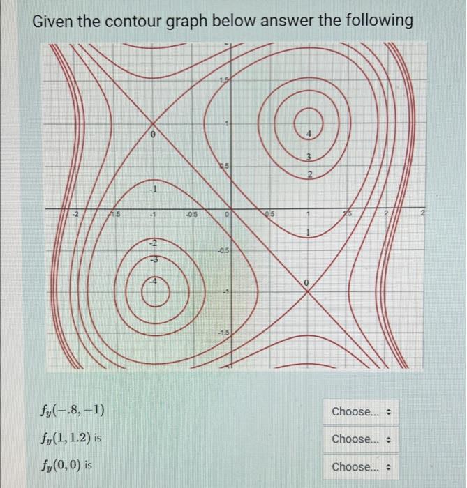 Solved Given the contour graph below answer the following | Chegg.com