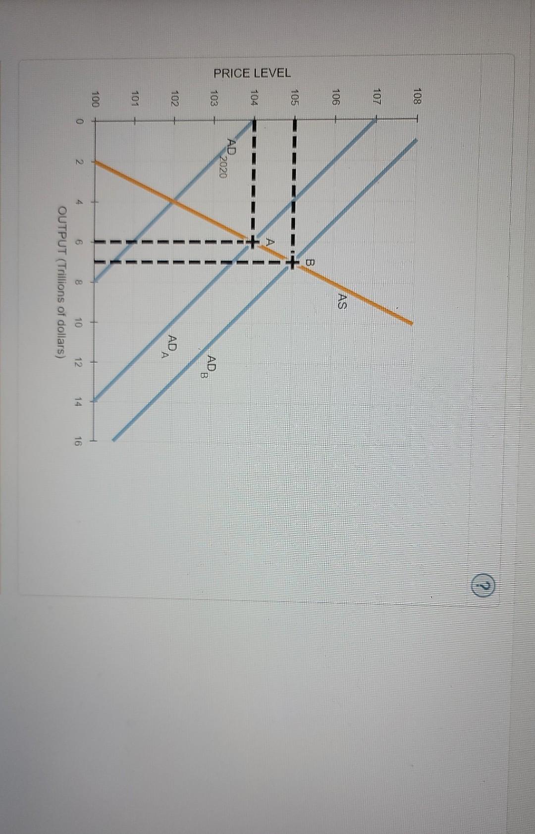 Solved Attempts Average / 4 7. Aggregate demand, aggregate | Chegg.com