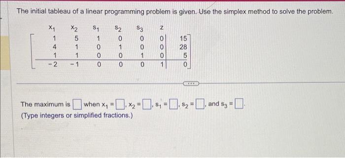 Solved The initial tableau of a linear programming problem | Chegg.com