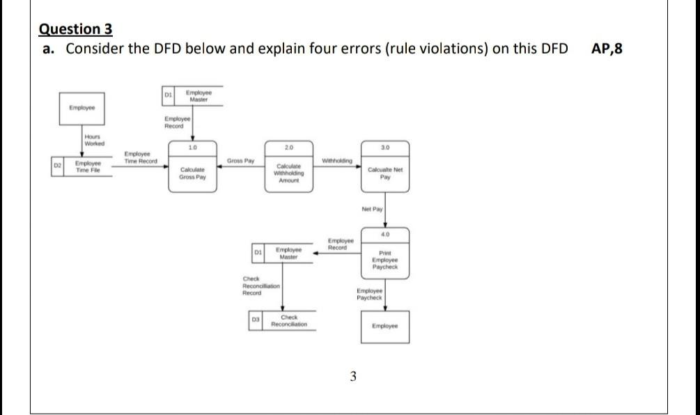 Solved Question 3 a. Consider the DFD below and explain four | Chegg.com