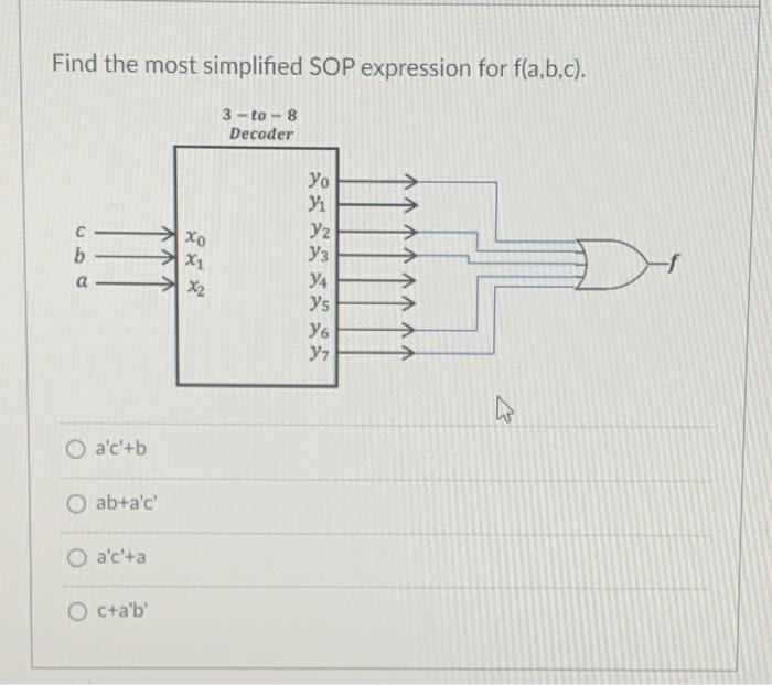 Solved Find the most simplified SOP expression for f(a,b,c). | Chegg.com