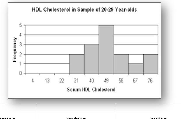 Solved calculate the meab, median and mode for hdl | Chegg.com