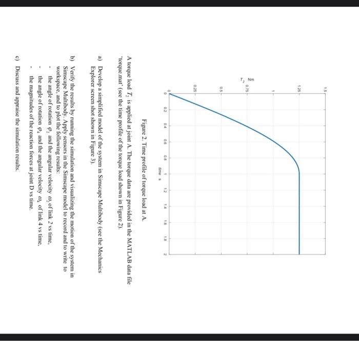 Solved A schematic diagram of a planar linkage mechanism is | Chegg.com