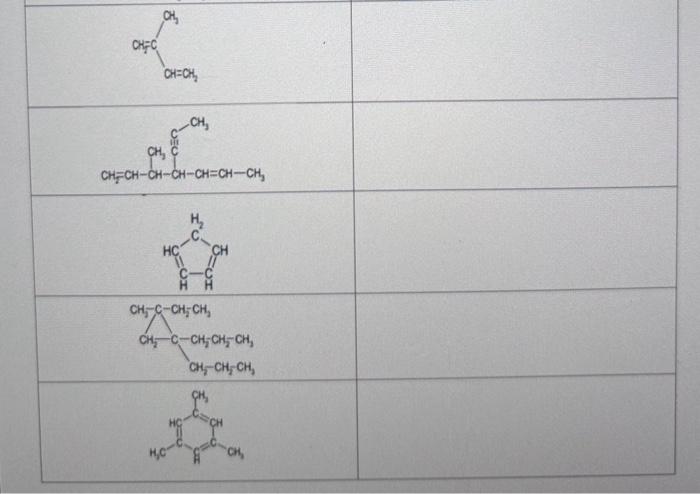 Solved (CHCH3−O−CH=CH2 CH5−CH2−CH2−O−CH2−CH2−CH2−CH3 | Chegg.com