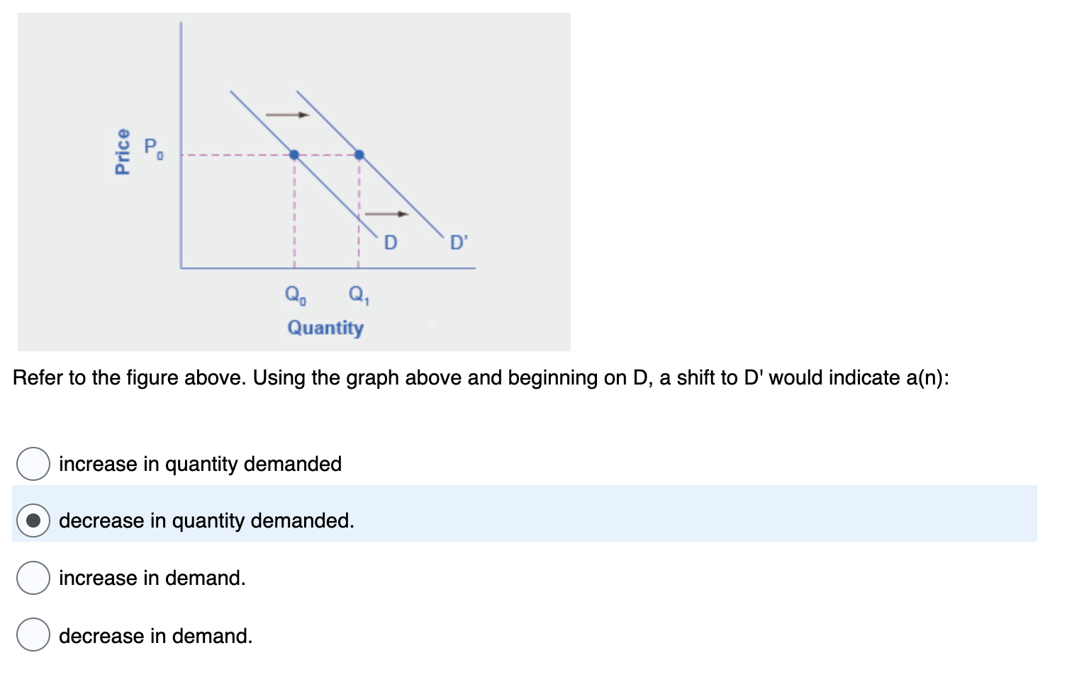 Refer to the figure above. Using the graph above and | Chegg.com